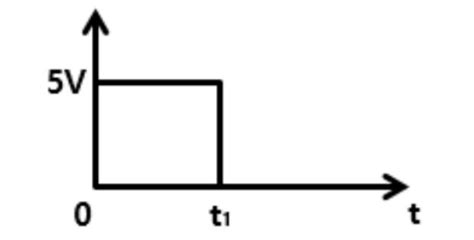 1describe About The Roles And Characteristics Of
