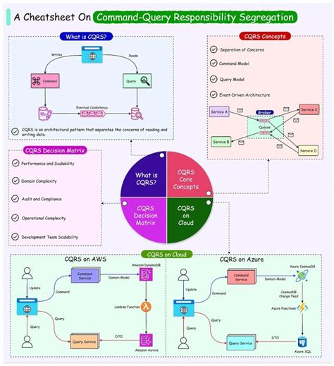 Sina Riyahi On Linkedin Backend Csharp Efcore Dotnet Dotnetcore 17 Comments