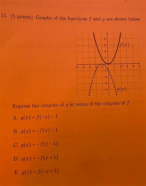 Solved 11 5 Points Graphs Of The Functions F And G Are