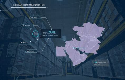 Sponsored Content Behind The Command And Control POLITICO