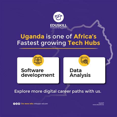 eduskill uganda on linkedin programmingforbeginners learnprogramming codingmotivation…
