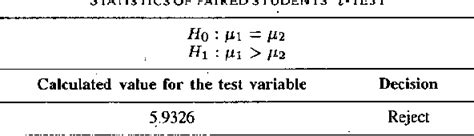 Table 111 From Evolving Fuzzy Neural Networks Applied To Odor