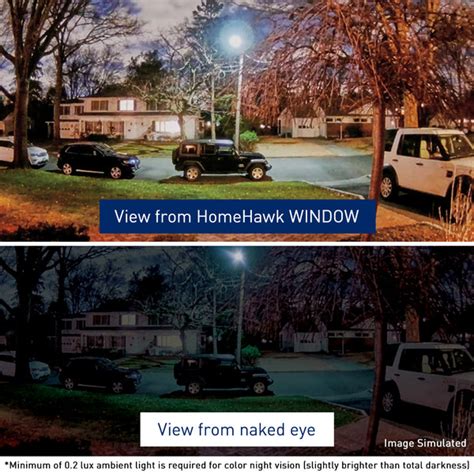Panasonic Homehawk Window Indoor Home Monitoring Camera For Outdoor