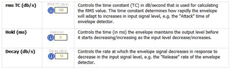Envelope Peak Rms Analog Devices Wiki