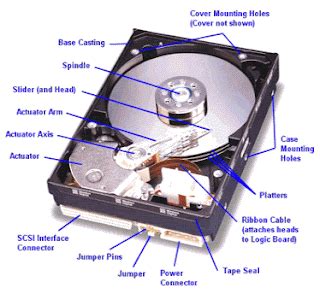 Trobleshooting And Maintenance Internal Parts Of The Hard Disk