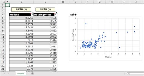 【エクセル】分析ツールでの回帰分析のやり方【単回帰・重回帰】 Consulting Campus