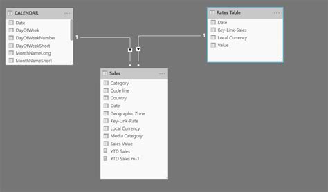 Currency Conversion Issue Sumx Issue Microsoft Fabric Community