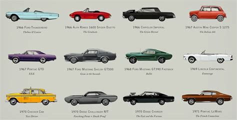 Famous Cars In Films