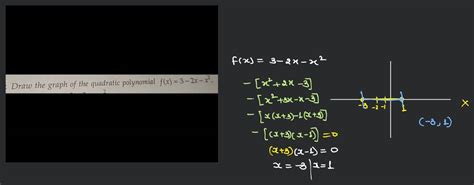 Draw The Graph Of The Quadratic Polynomial F X 3−2x−x2 2 Filo