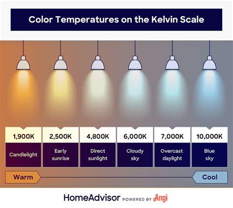 Bulbs Color Temperature At Anna Brown Blog