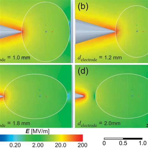 Ansys Maxwell 3d Simulations For Varying Electrode Gap Distances And