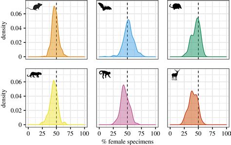 Sex Biases In Bird And Mammal Natural History Collections Proceedings Of The Royal Society B