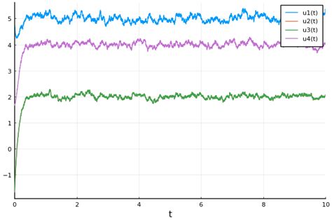 matrix sde problem and dimension mismatch modelling and simulations julia programming language