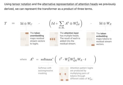 Decoding Complexity With Transformers Researchers From Anthropic Propose A Novel Mathematical