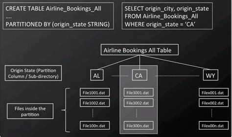 5 Tips For Efficient Hive Queries With Hive Query Language