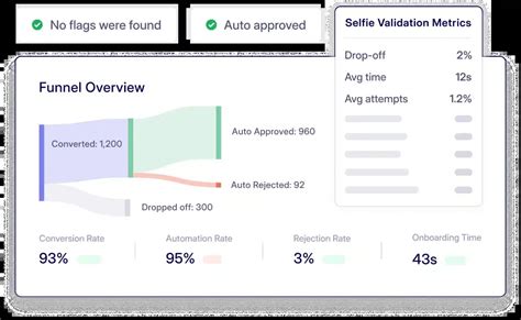 Digital Identity Verification And KYC Solution HyperVerge