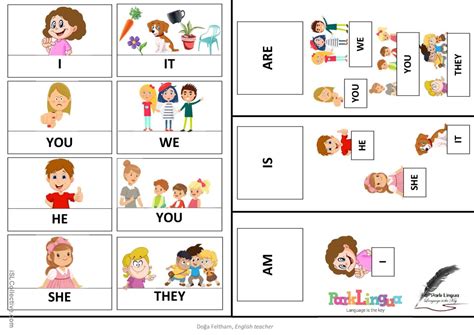 Английские местоимения в картинках для детей