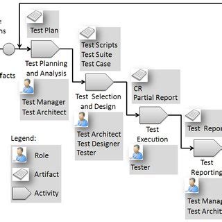 The Regression Testing Approach Download Scientific Diagram