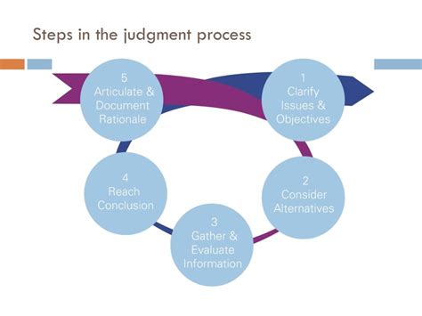 Ppt Professional Judgment In Auditing Professional Judgment