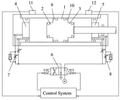 Loop Pneumatic Positioning Control Is That Open Loop