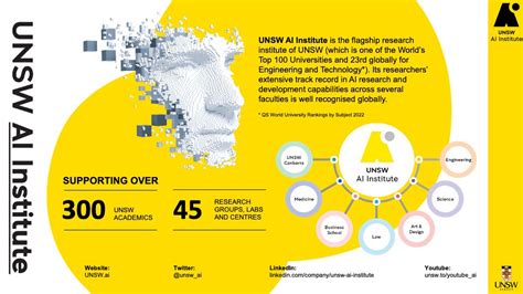 Unswai Snapshot Unsw Ai Institute Flickr