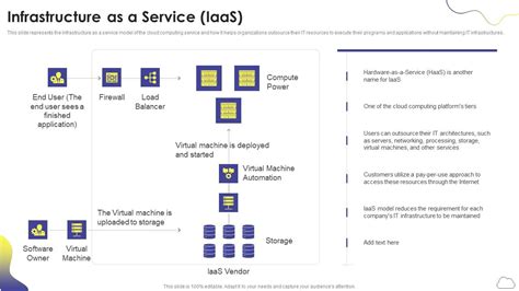 Cloud Computing Services Infrastructure As A Service Iaas Ppt PowerPoint Presentation Icon