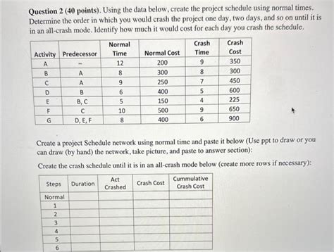 Solved Question 2 40 Points Using The Data Below Create Chegg