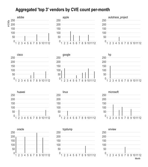 Using Apache Drill With R