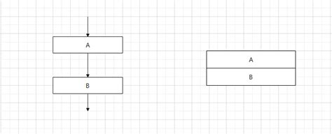怎么将流程图转化为n S图（盒图）？ 知乎
