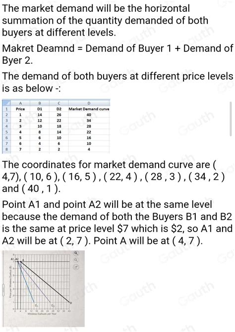Solved In The Figure To The Right What Are The Effects Of A Price