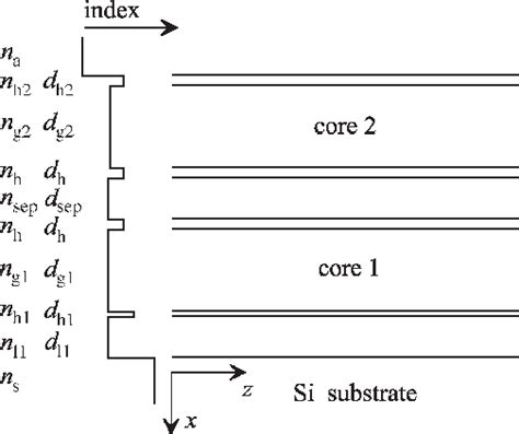 Schematic View Of The Polarization Beam Splitter Based On Asymmetric Arrow Download