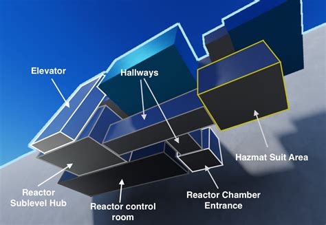 Making A Sci Fi Reactor Game Devlog Creations Feedback Developer