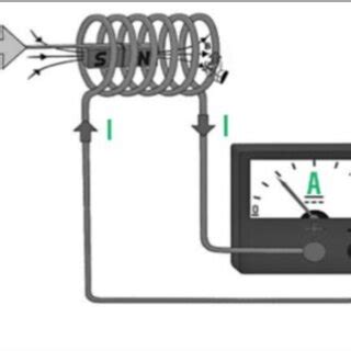 Principle Of Electric Generator 2 Download Scientific Diagram
