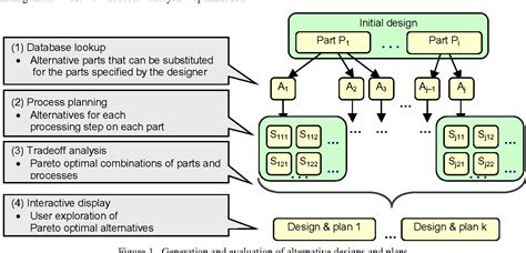 figure 1 from integrating ai planning and integer programming for use