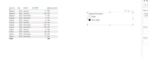 Solved Dax Formula For Creating Rolling Months With Condi