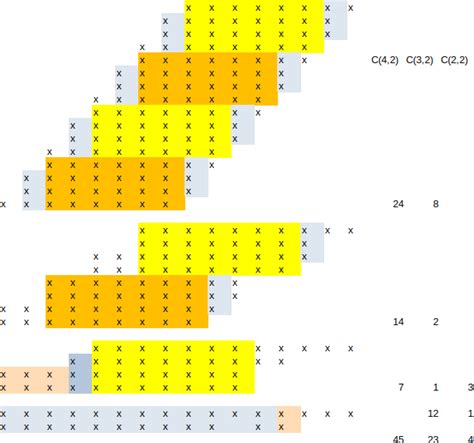 Wallace Tree Reduction For A 88 Trit Multiplier With 42 And 32 Download Scientific