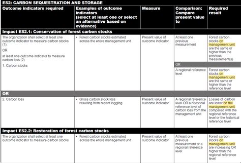 Ecosystem Services For Forest Managers Fsc Connect