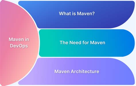 What Is Puppet Why Consider Puppet Software For Devops Browserstack