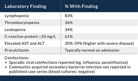 Infection Lab Values Health Citation Infection Lab Values Health Citation