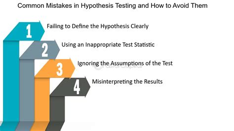 Pronounce Hypothesis Common Mistakes And How To Avoid Them ProSports Central
