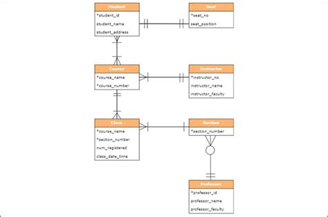Tops Ejemplos Gratis De Diagramas ERD Y Tutorial De Pasos