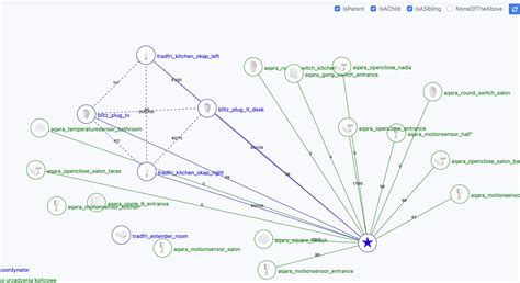 Tube S ZB Coordinators And Routers Was Zigbee Router On Steroids Zigbee Home Assistant