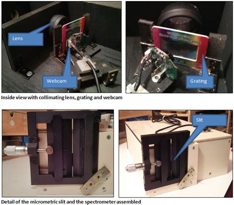 DIY Webcam Diffraction Grating Spectrometer PhysicsOpenLab