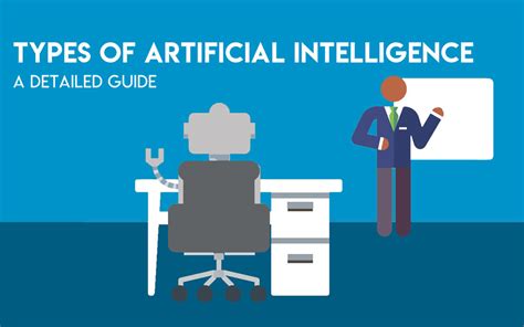 Types Of Artificial Intelligence A Detailed Guide