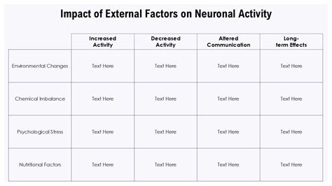 Neurons Communicate Ppt Template Acp Ppt Example