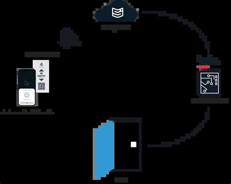 Securitas Technology Readerless Mobile Access Software Interface