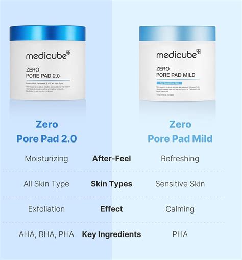 Zero Pore Pad Mild K Beauty Store