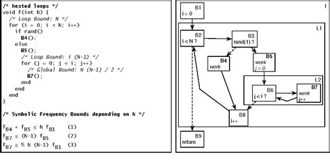 figure 1 from a formal framework for precise parametric wcet formulas semantic scholar