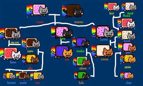 Nyan Cat Variations At Marcus Massie Blog