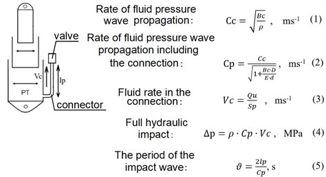 Method And Course Of Determination Of Water Hammers In The Connection Download Scientific